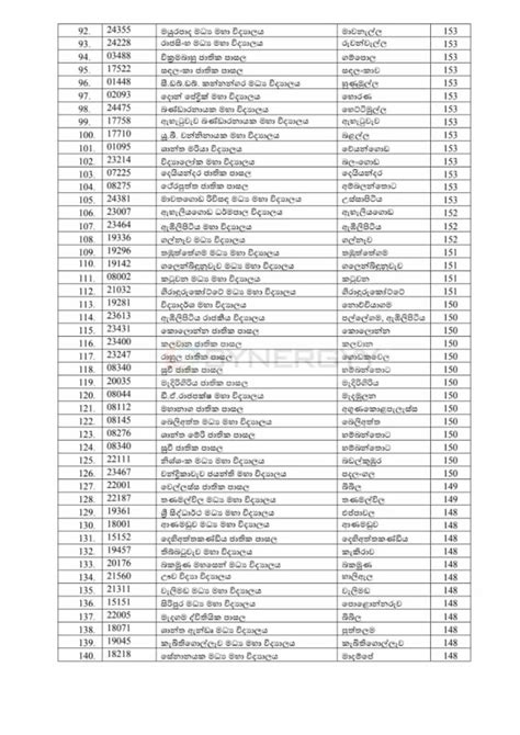 Grade 5 Scholarship Marks For Grade 6 School Selection Is Release Today Synergyy
