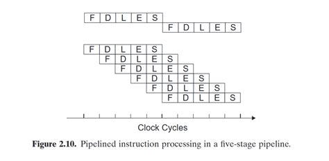 solved show with an illustrative example how the five stage