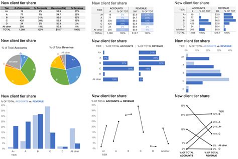 How To Improve Data In Your Tables — Storytelling With Data