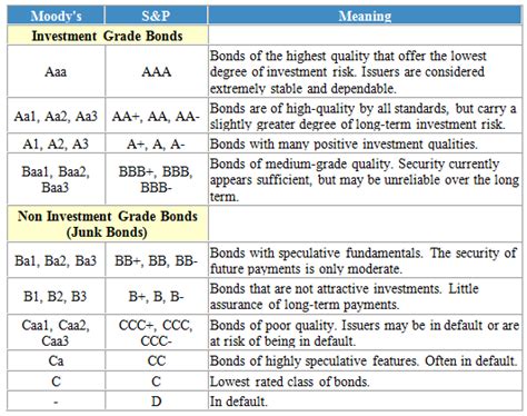 Moodys Definition And Example Investinganswers