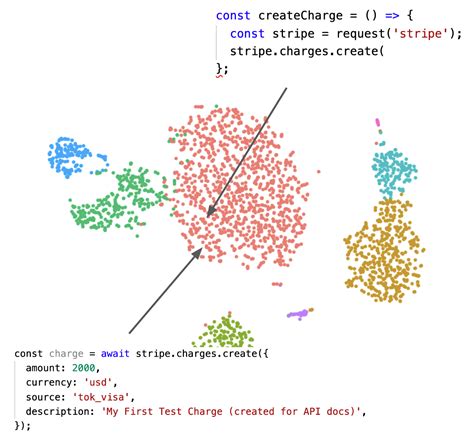 Powering Bloop Semantic Code Search Qdrant
