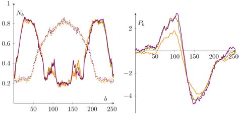Influence Of Truncation Parameter P Expectation Value Of The Number