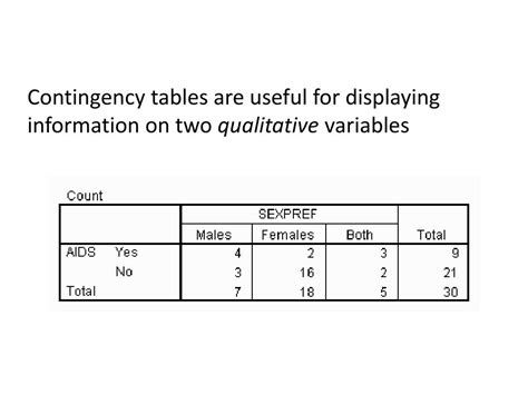 Ppt Chapters 14 And 15 Linear Regression And Correlation Powerpoint