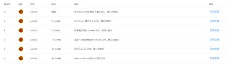 Svn撤销与恢复svn还原是还原本地的吗 Csdn博客 Svn撤销与恢复svn还原是还原本地的吗 Csdn博客
