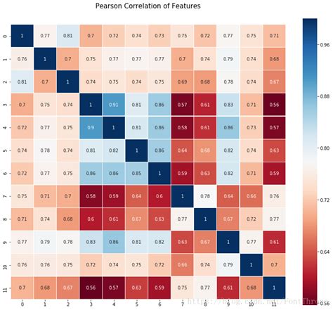 Python关联分析可视化python实现 灰色关联分析 与结果可视化 Csdn博客