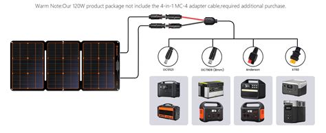 Flexsolar® F120 Foldable Solar Panel For Power Station 120w Flex Solar