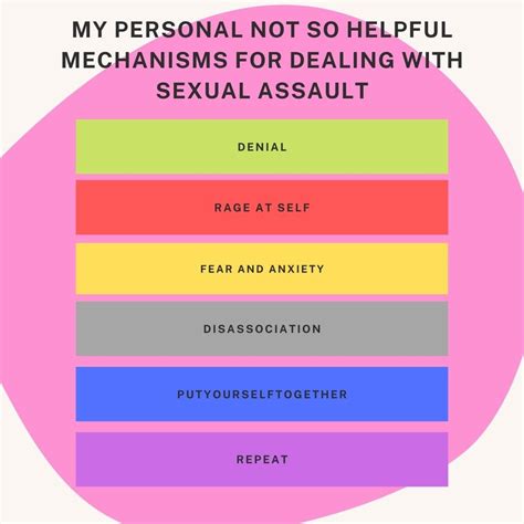 Five Cyclical Stages Of Sexual Assault By Jade Scott Medium