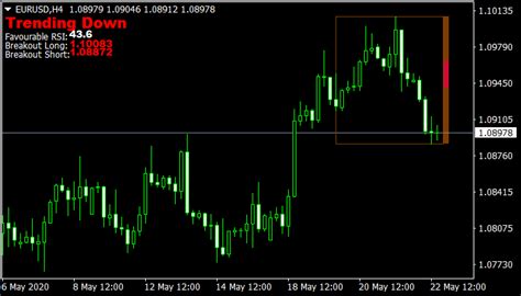 Pin On Forex Indicators Systems Courses Education