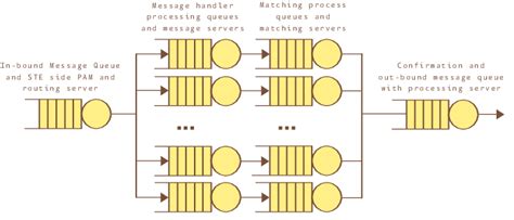 Queuing Network Model Download Scientific Diagram