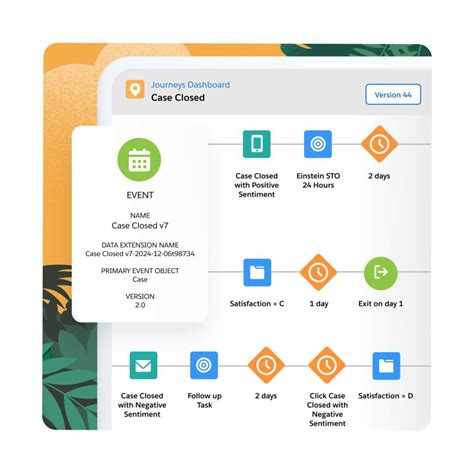 Journey Orchestration Salesforce Us