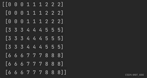Python 深夜数据结构与算法之 Prunepython Morphologyprune Csdn博客