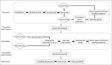 Cross Device Web Search Information Matters