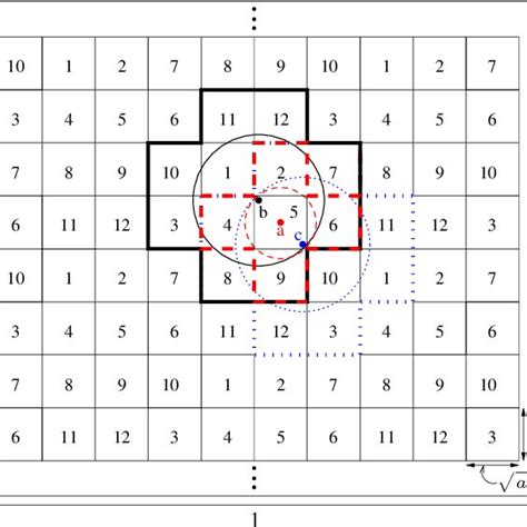 Cells Numbering In The Unit Square Network An 1 φn Download