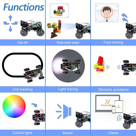 Freenove Mecanum Wheel Kit De Coche Compatible Con Raspberry Pi No