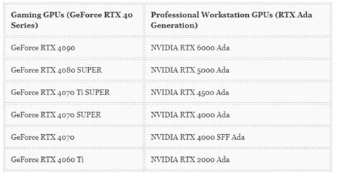 Nvidia Gpus For Solidworks