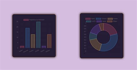 How To Create Chart For Html Css Website With Chart Js
