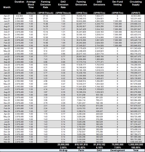 spiritswap tokenomics deep dive