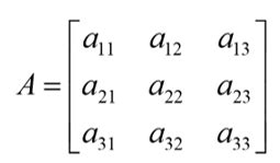 Determinant Of A Square Matrix W3babes