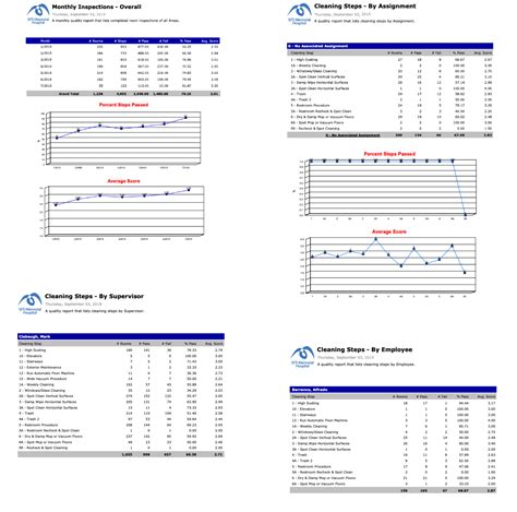 Evs Mobile Qa Smart Facility Software