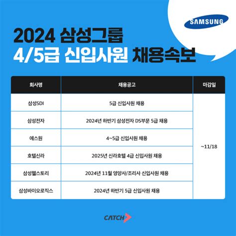 삼성 4~5급 신입 공채 정보 모아보니지원 요건은 Zdnet Korea