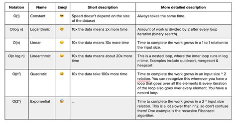 Big O Notation — Time And Space Complexity In Ruby By Mendoza Bridget