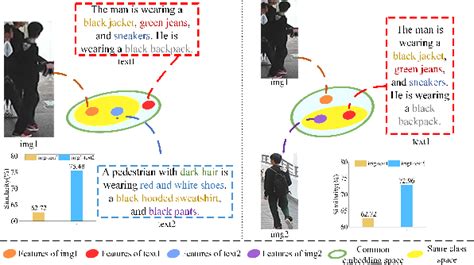 figure 1 from person text image matching via text feature interpretability embedding and