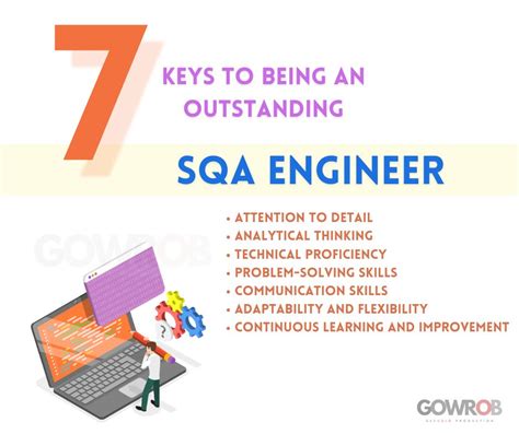 Gowrob Sarkar On Linkedin Sqa Qa Testing Softwarequality Qualityassurence Manualtesting