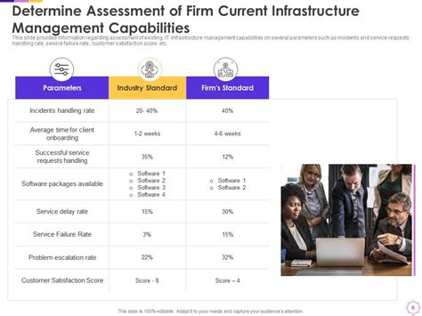 infrastructure as code for devops development it powerpoint