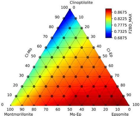 [pdf] Application Of Deep Learning And Spectral Deconvolution For