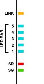 TPP Common Information LEDs Tibbo Docs