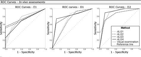 Figure 2 From Automated Caries Detection Using A 3d Intraoral Scanner