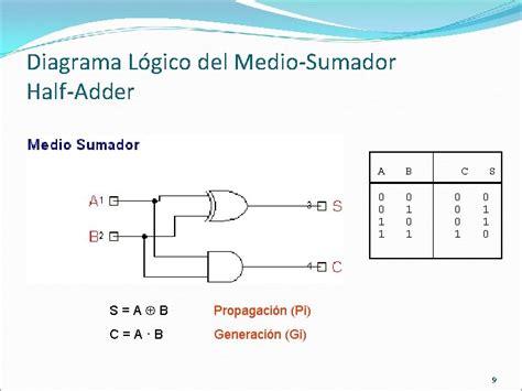 Circuitos Lgicos Combinatorios 1 Circuitos Combinatorios Un Circuito