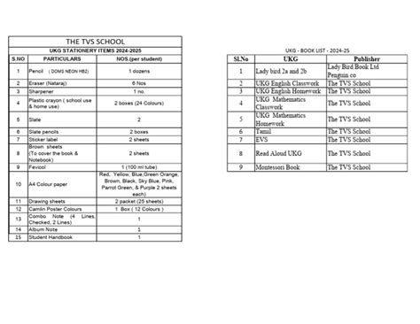 Ukg Book List And Stationery Pdf