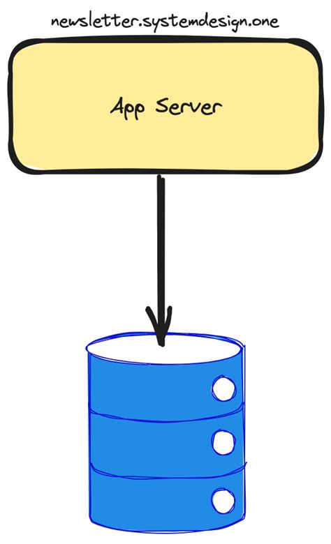 Scalable Software Architecture By Neo Kim