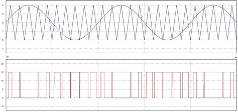 Single Phase Sine Wave Inverter Equations
