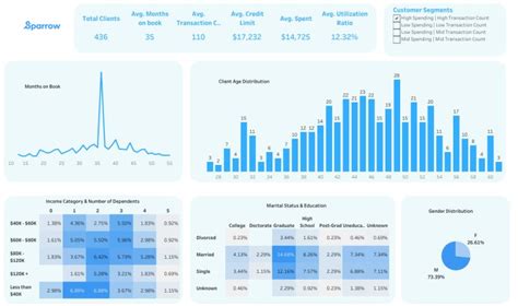Brian Noakes On Linkedin Learning Is Fun Some Tableau Excel Sql To