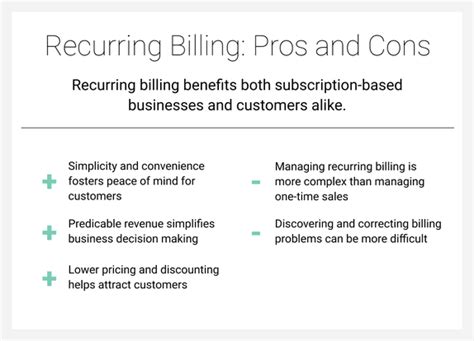 Recurring Billing Explained Pros Cons And How To Succeed