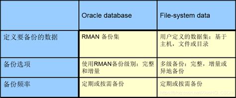 Oracleocp之rman的安全备份（osb）oracle Secure Backup Csdn博客