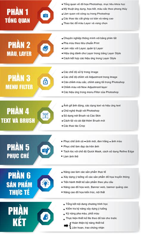 Khóa học đồ họa Photoshop ngắn hạn tại Mỹ Đình Trung Tâm Đào Tạo Đồ Họa VITADU