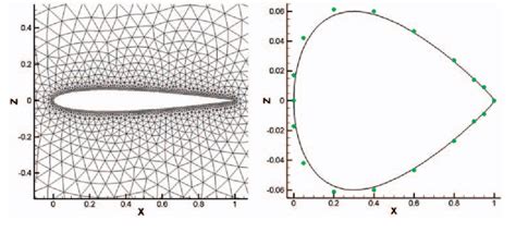 Figure 1 From Non Uniform Rational B Splines Based Aerodynamic Shape Design Optimization With