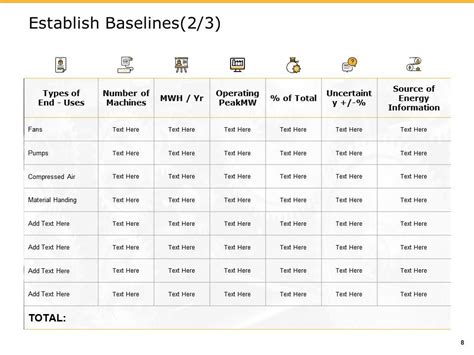 Performance Measurement In Energy Sector Powerpoint Presentation Slides Presentation Graphics