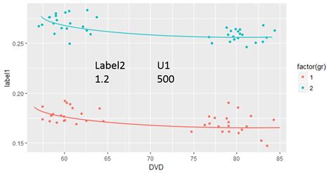 R Optimized Fitting Coefficients For Better Fitting Stack Overflow