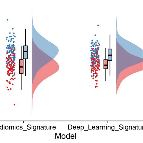 Quantitative Comparisons Of Nri Between Different Models Positive Download Scientific