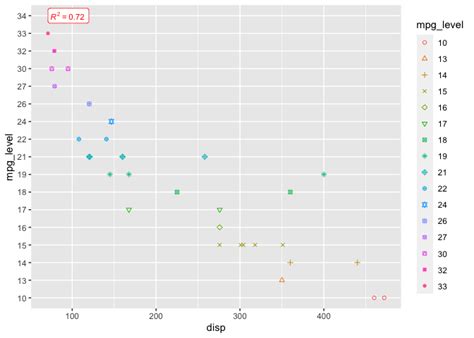 R Statcor For A Different Variable Than The One Plotted Stack Overflow