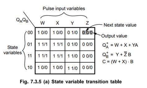 Analysis Of Pulse Mode Asynchronous Circuits