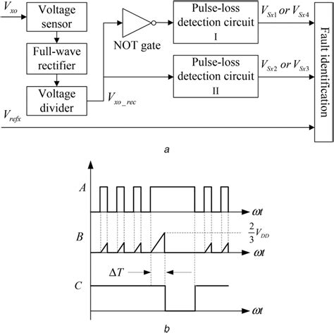 Diagram Of The Proposed Fault Diagnosis Circuit A Diagram B Input Download Scientific