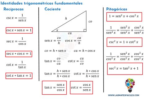 Identidades Trigonométricas Fundamentales Identidades Trigonometricas Identidades