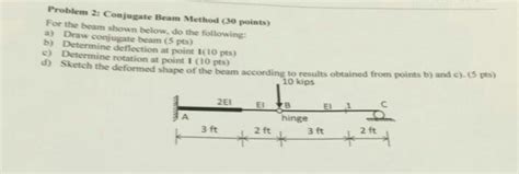 Solved Problem 2 Conjugate Beam Method 30 Points For The