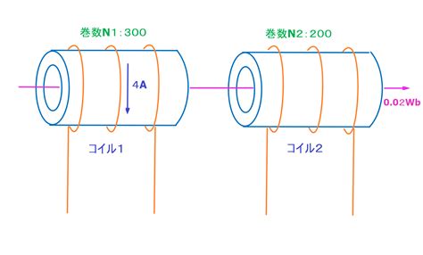 最強のわかりやすさ相互インダクタンスの求め方を例題で解説 電気の泉