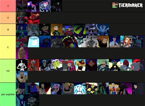 Teen Titans Villains Tier List Community Rankings Tiermaker